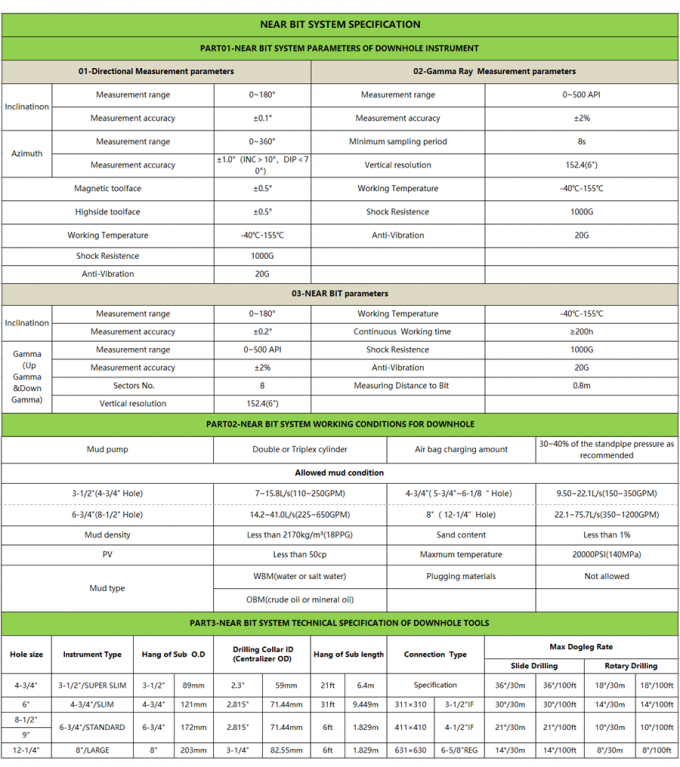 OHANG TECH Logging While Drilling Tools MWD Gamma Survey Equipment